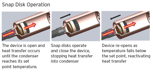 snap-disk - Energlaze Solar