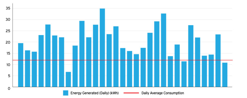cs2-new-graph - Energlaze Solar
